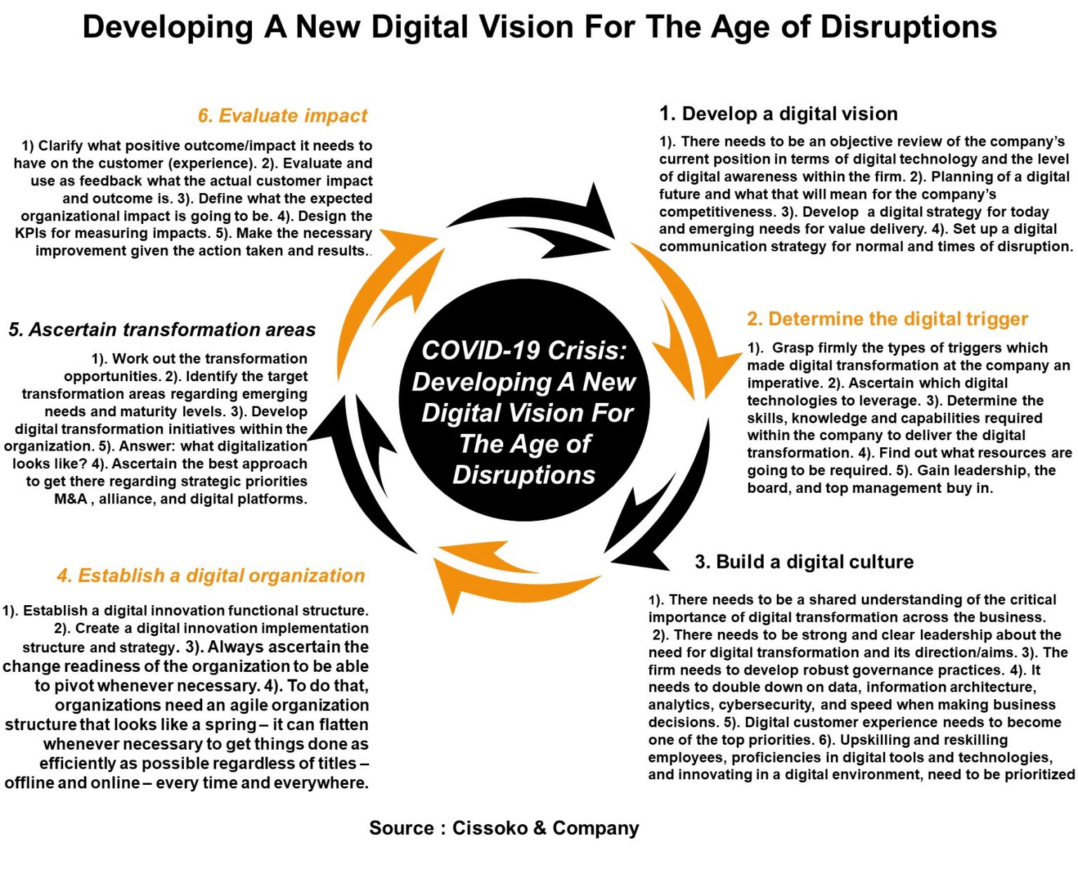 Crisis Leadership: Developing a new Digital Vision for the age of ...