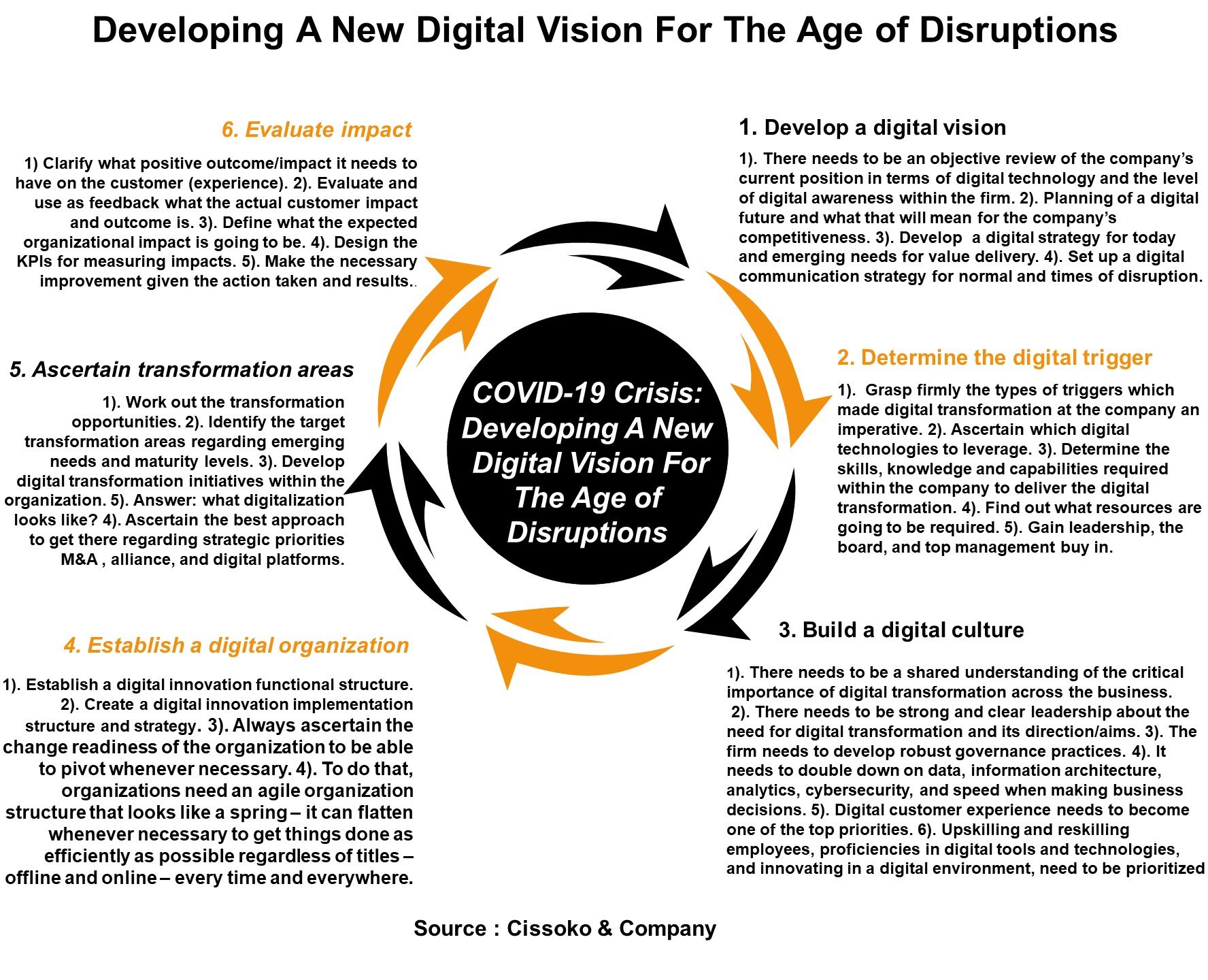 Crisis Leadership: Developing a new Digital Vision for the age of ...