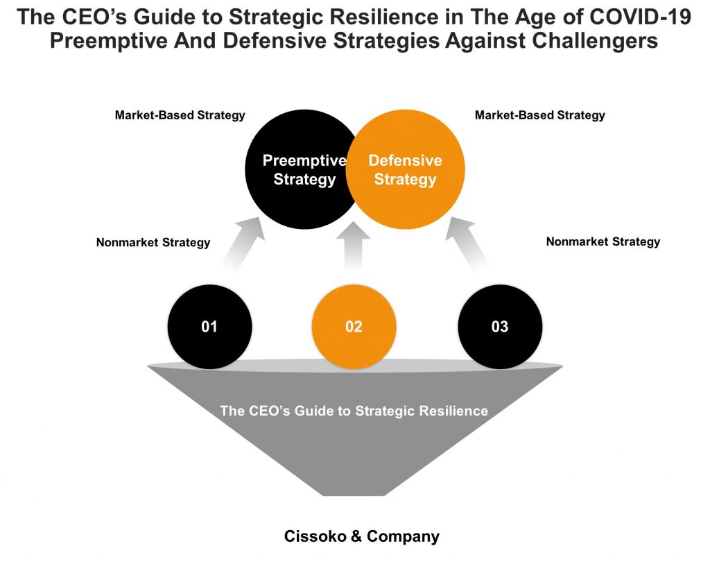 Responding to Disruptors: A CEO's Guide to Preemptive and Defensive ...