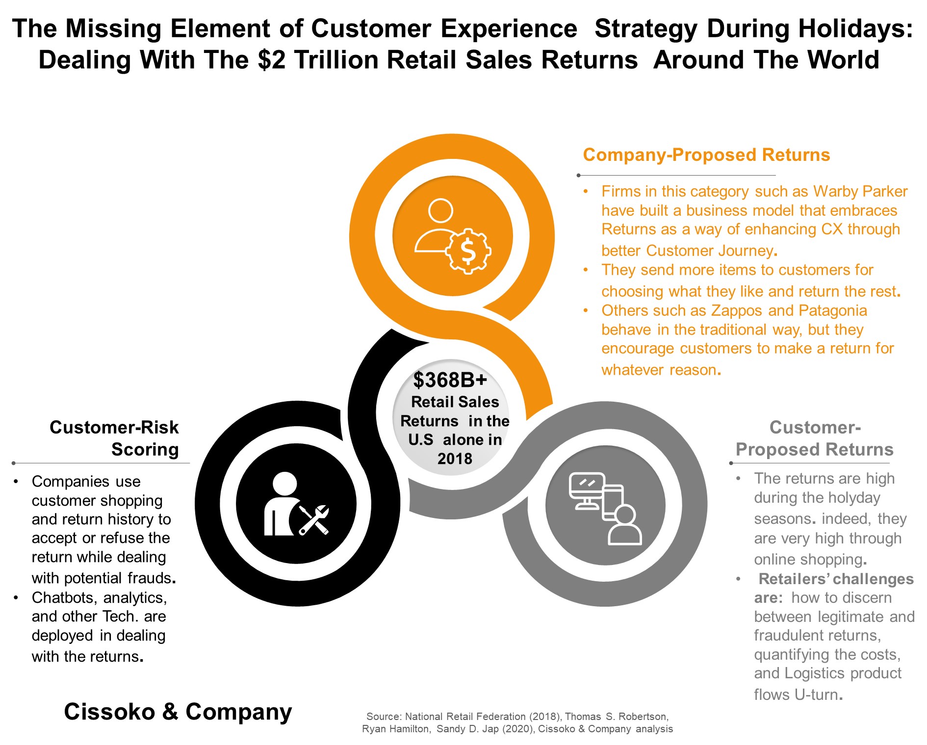 Omnichannel Retail Strategy: A Guide to Growth and Better Customer ...