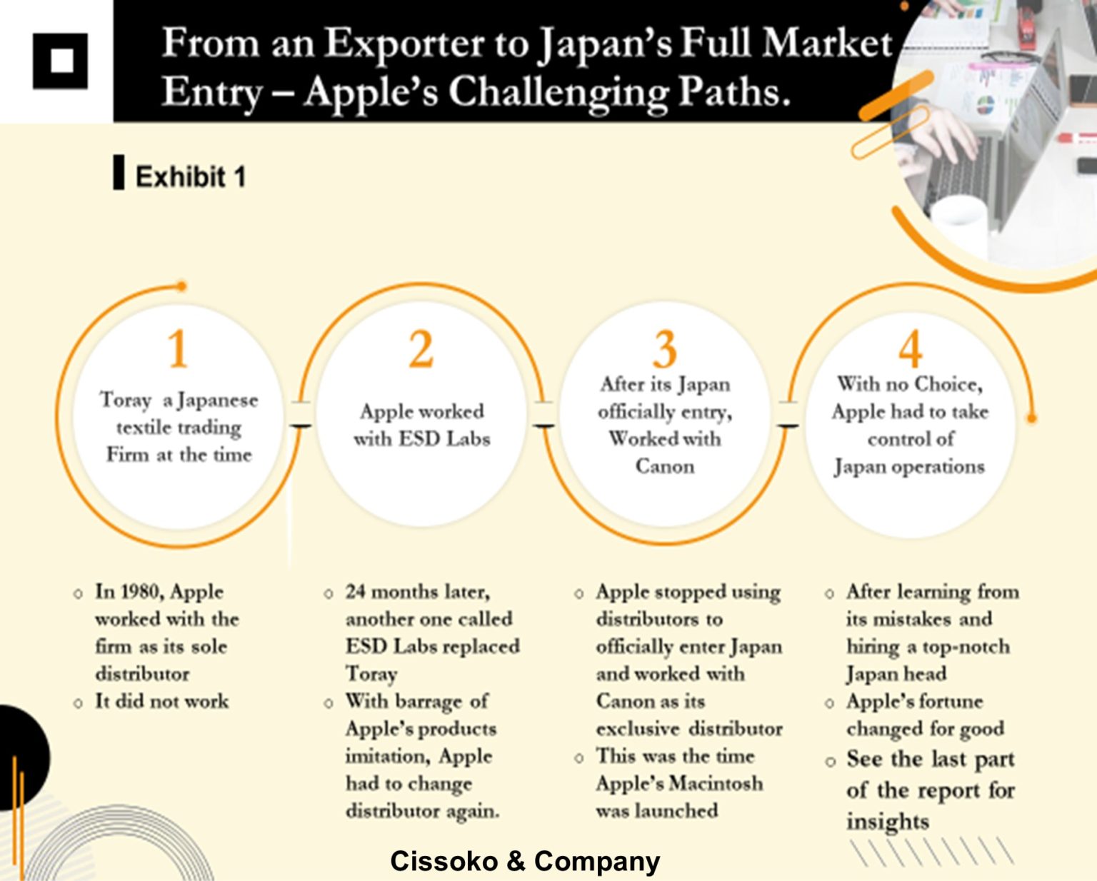 Lessons From Apple Japan: How to win in the Land of the Rising Sun ...