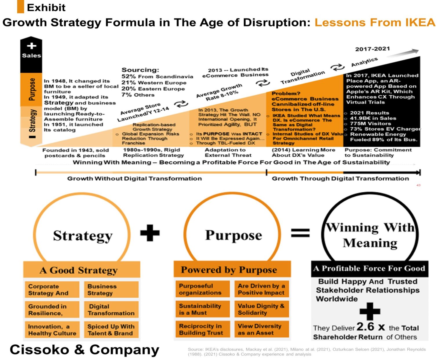 Growth Strategy Lessons From IKEA: The Purpose-Driven Organization ...