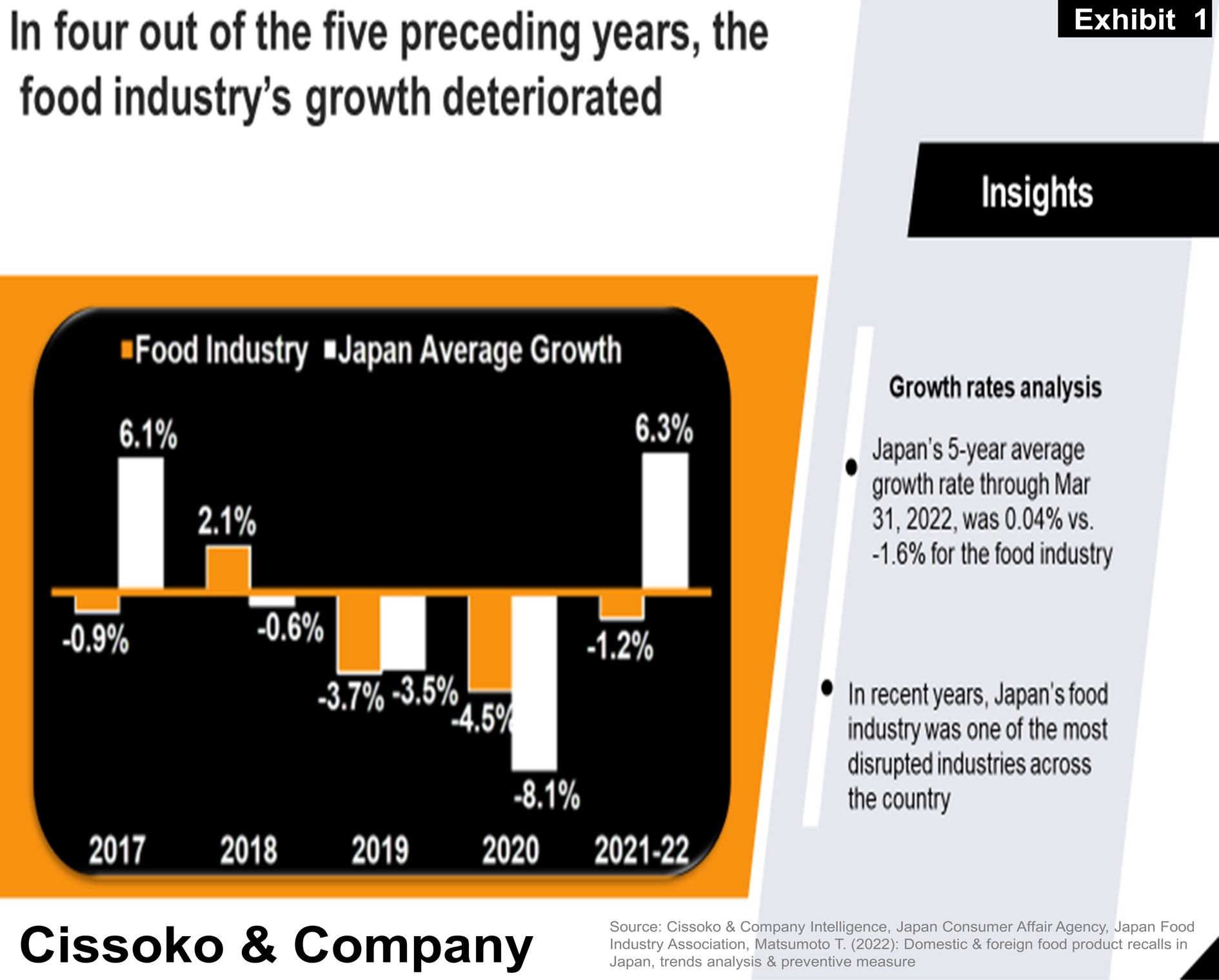 Japanese market entry: Winning in Japan's ¥40T Food...
