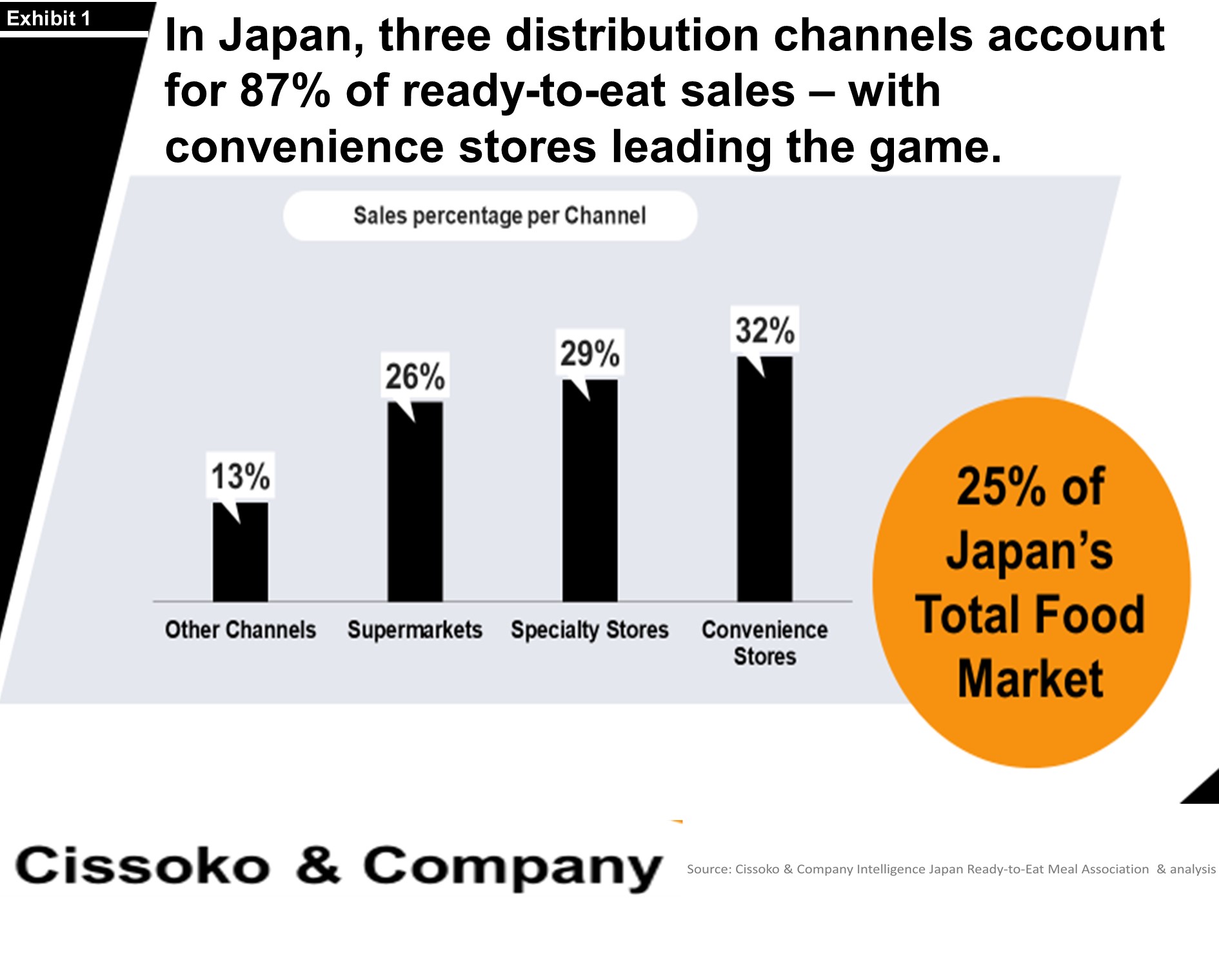 Japan's Fast-Lane Growth Strategy® / japan growth strategy 24