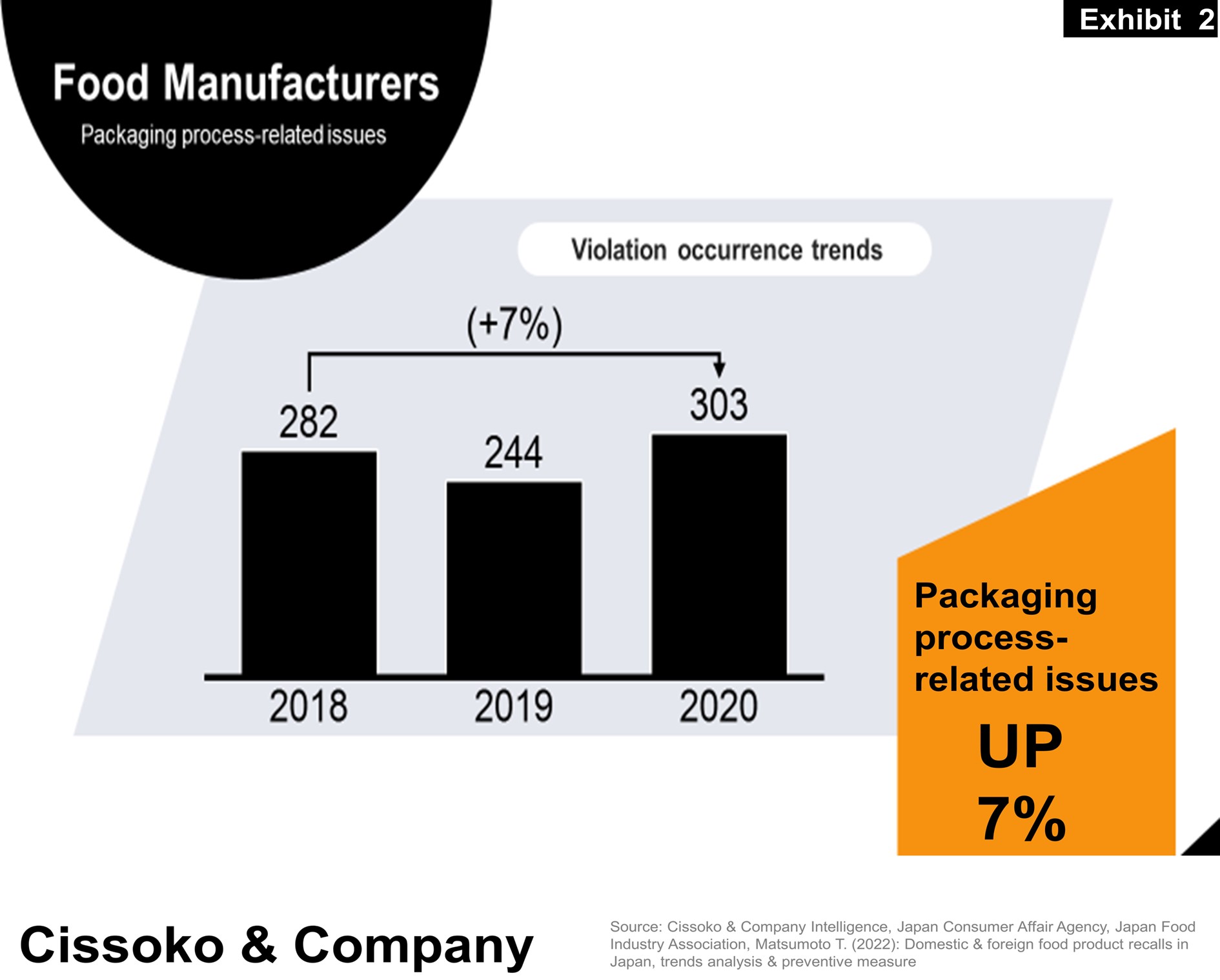 Japanese market entry: Winning in Japan's ¥40T Food...
