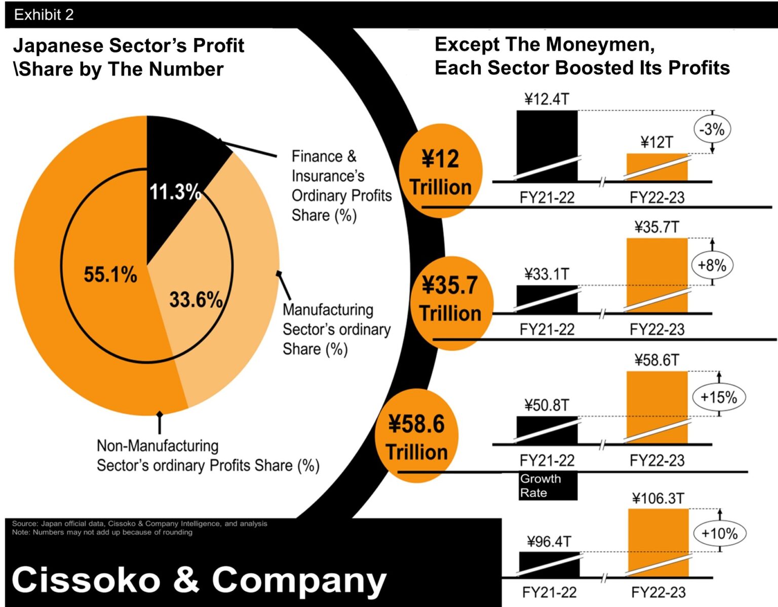 Rethinking the ¥700Billion Money Problem of Japan's Finance and ...