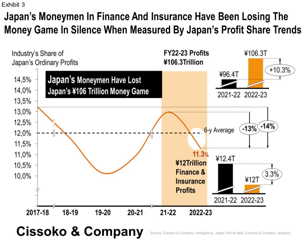 Rethinking the ¥700Billion Money Problem of Japan's Finance and ...