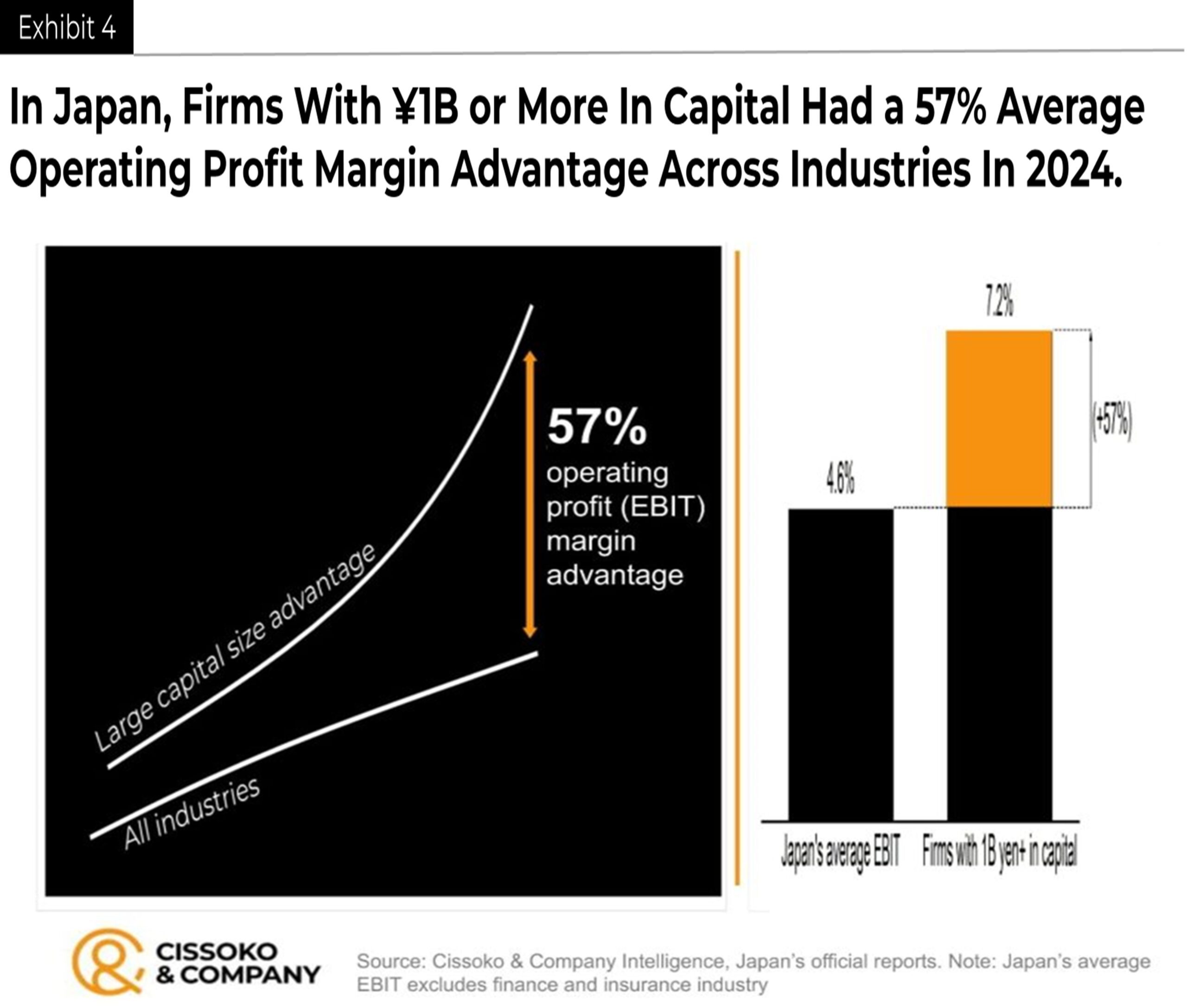 Japan’s ¥120 Trillion Money® Game™ 2024: Winning CEOs’ Strategy Agenda ...