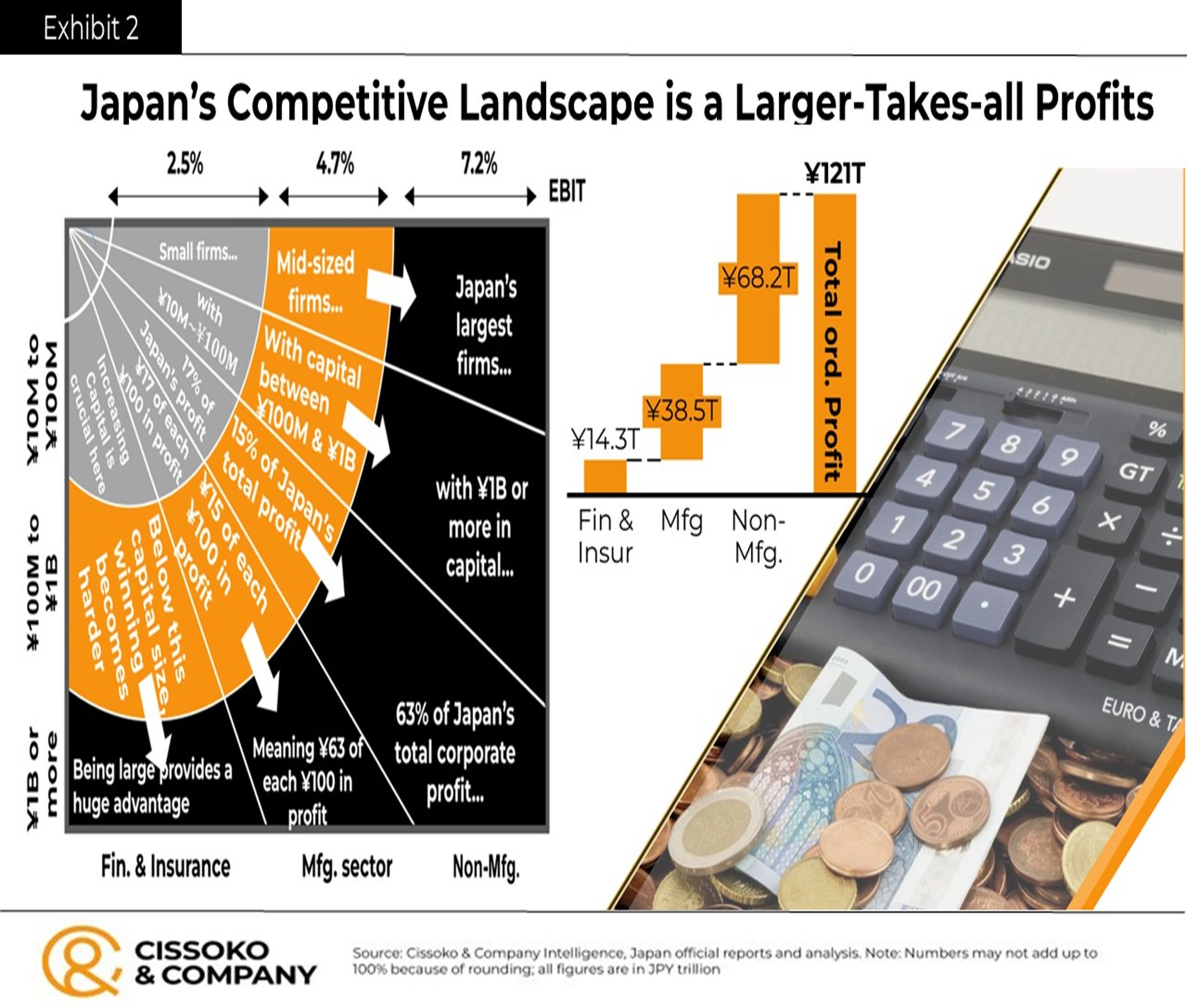Japan’s ¥120 Trillion Money® Game™ 2024: Winning CEOs’ Strategy Agenda ...