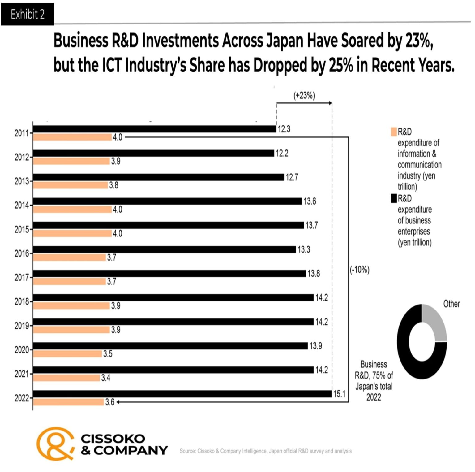 Japan's Information Technology Industry in the age of Artificial ...