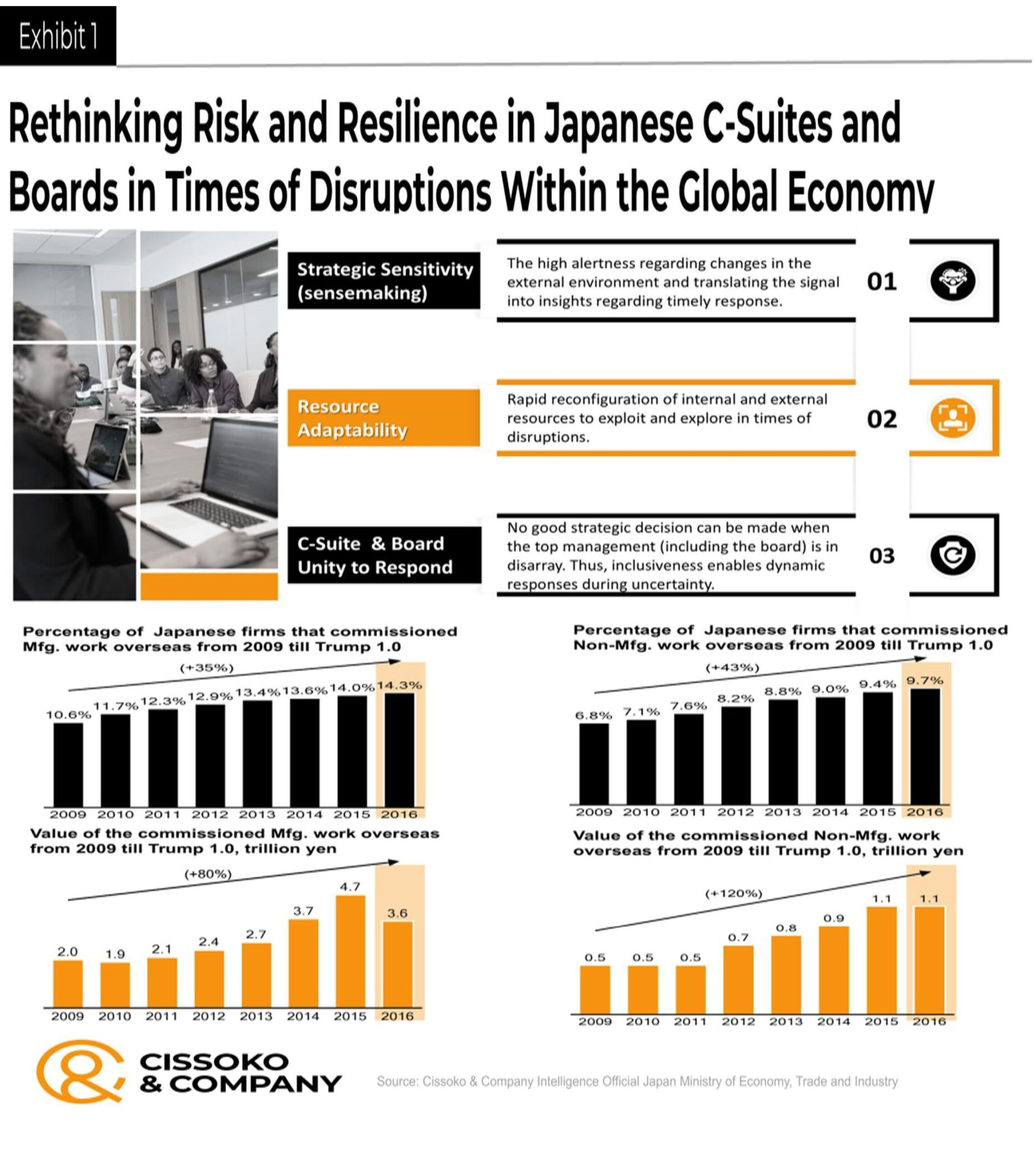 Japanese Firms: Strategy, Risks and Resilience in a Disrupted Global ...