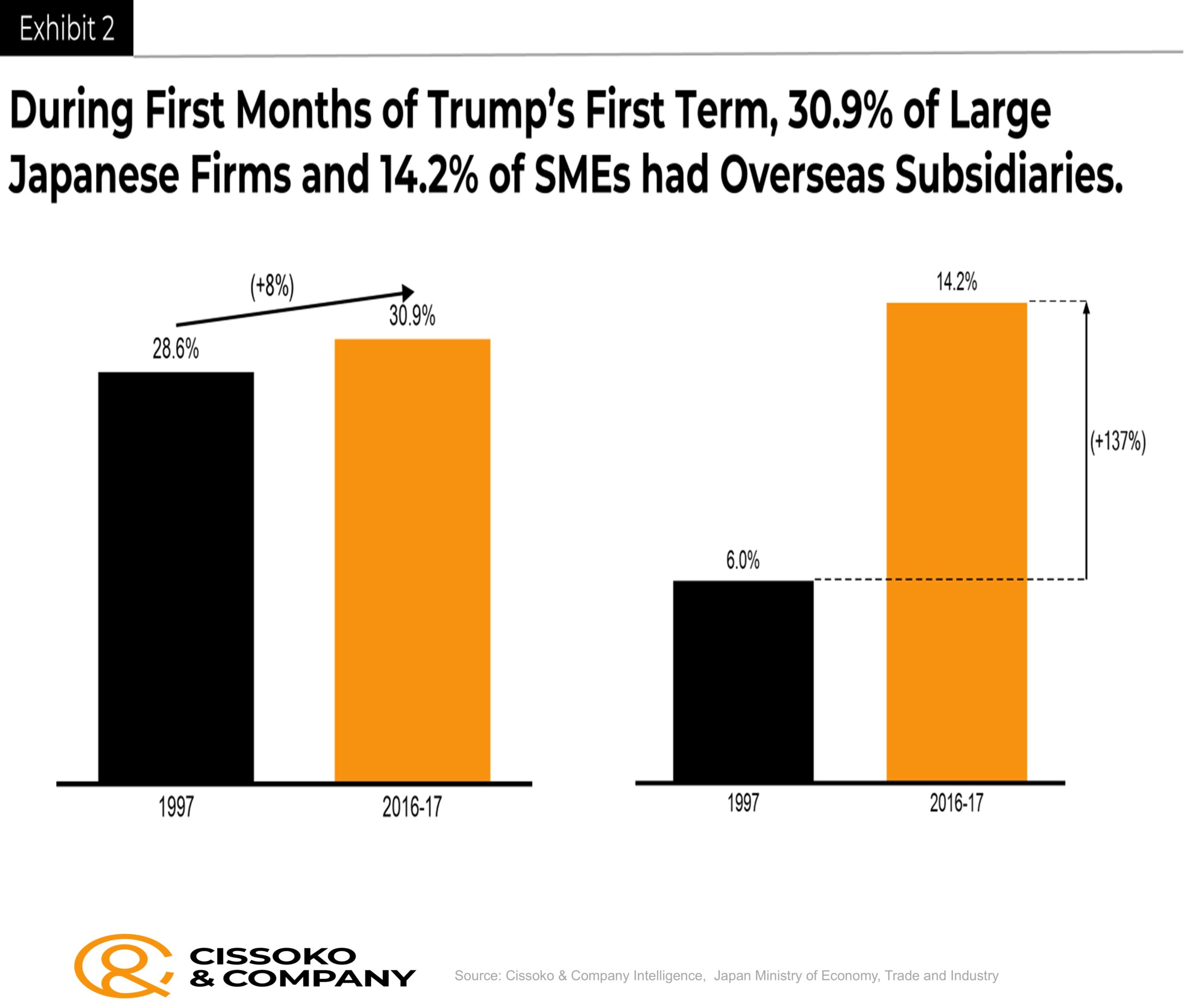 Japanese Firms: Strategy, Risks and Resilience in a Disrupted Global ...