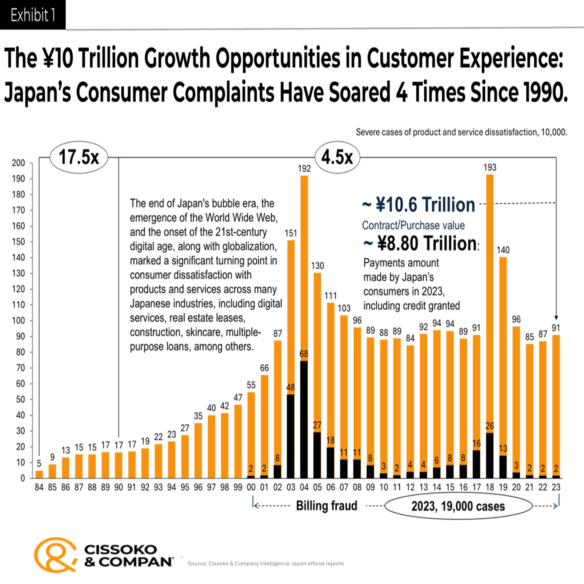 Japan’s ¥10 Trillion Growth Opportunities, What do Millennials and Gen ...