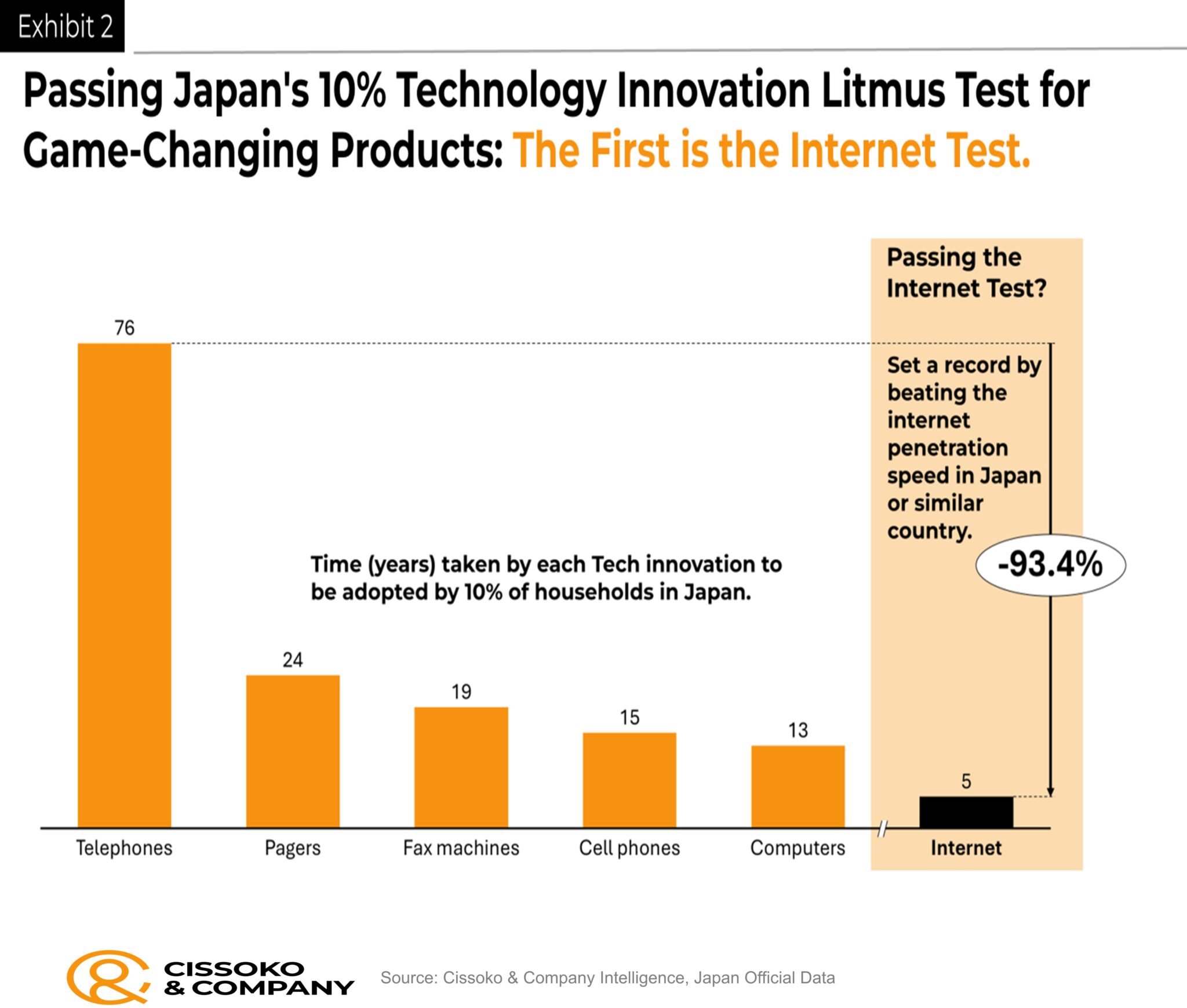 Passing Japan's Technology Innovation 10% Litmus Test: Do You Have What ...
