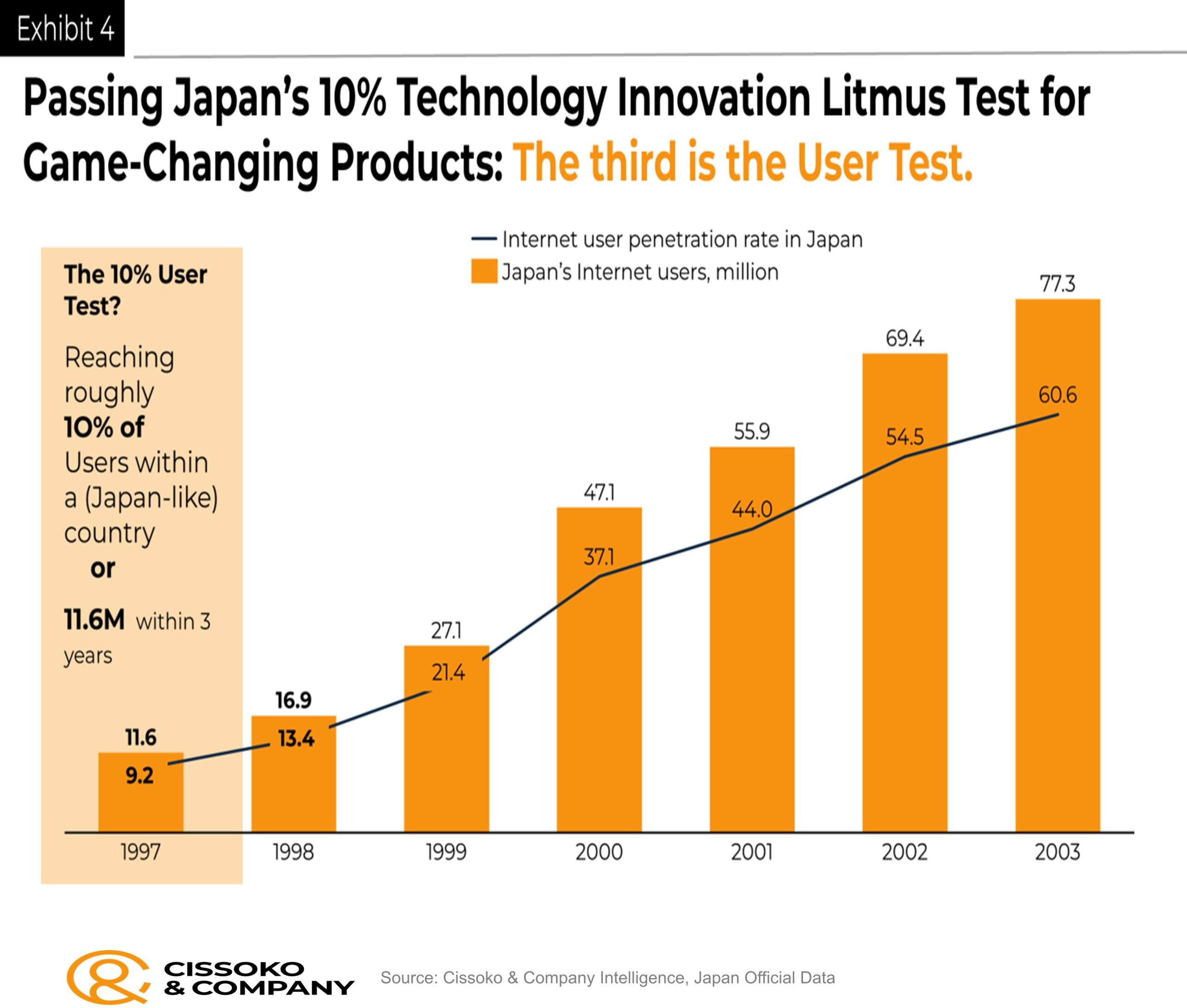 Passing Japan's Technology Innovation 10% Litmus Test: Do You Have What ...