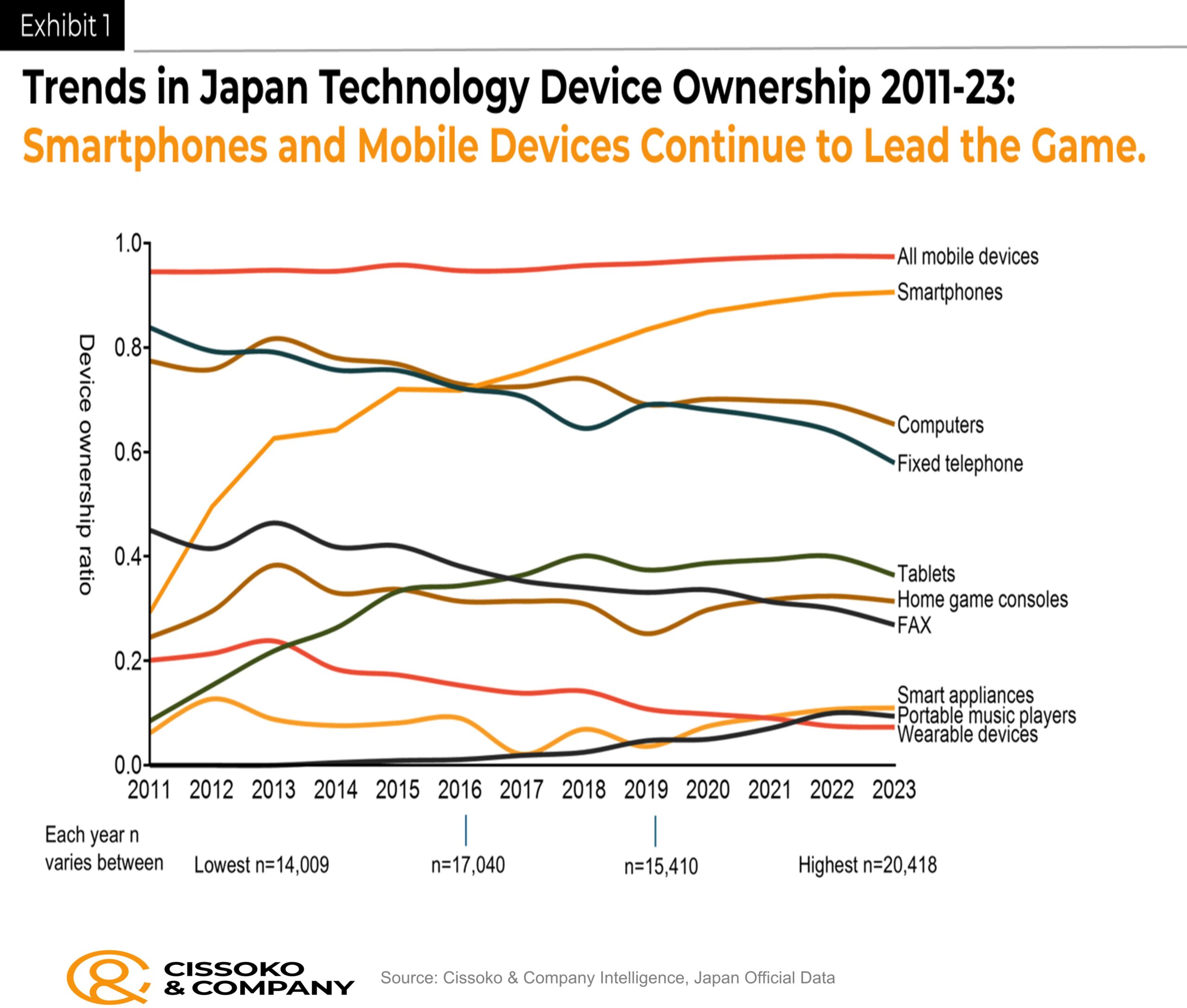 Passing Japan's Technology Innovation 10% Litmus Test: Do You Have What ...