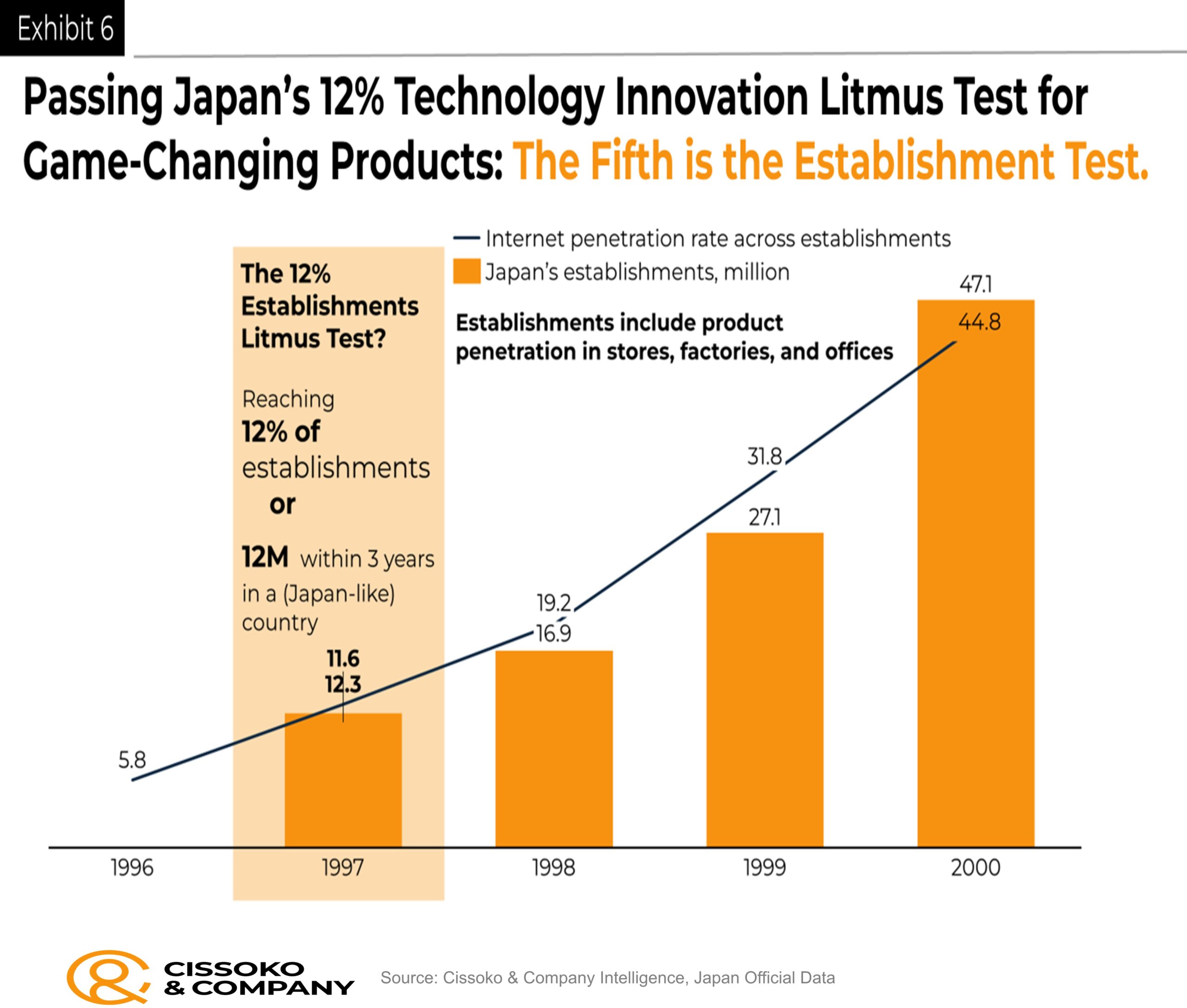 Passing Japan's Technology Innovation 10% Litmus Test: Do You Have What ...