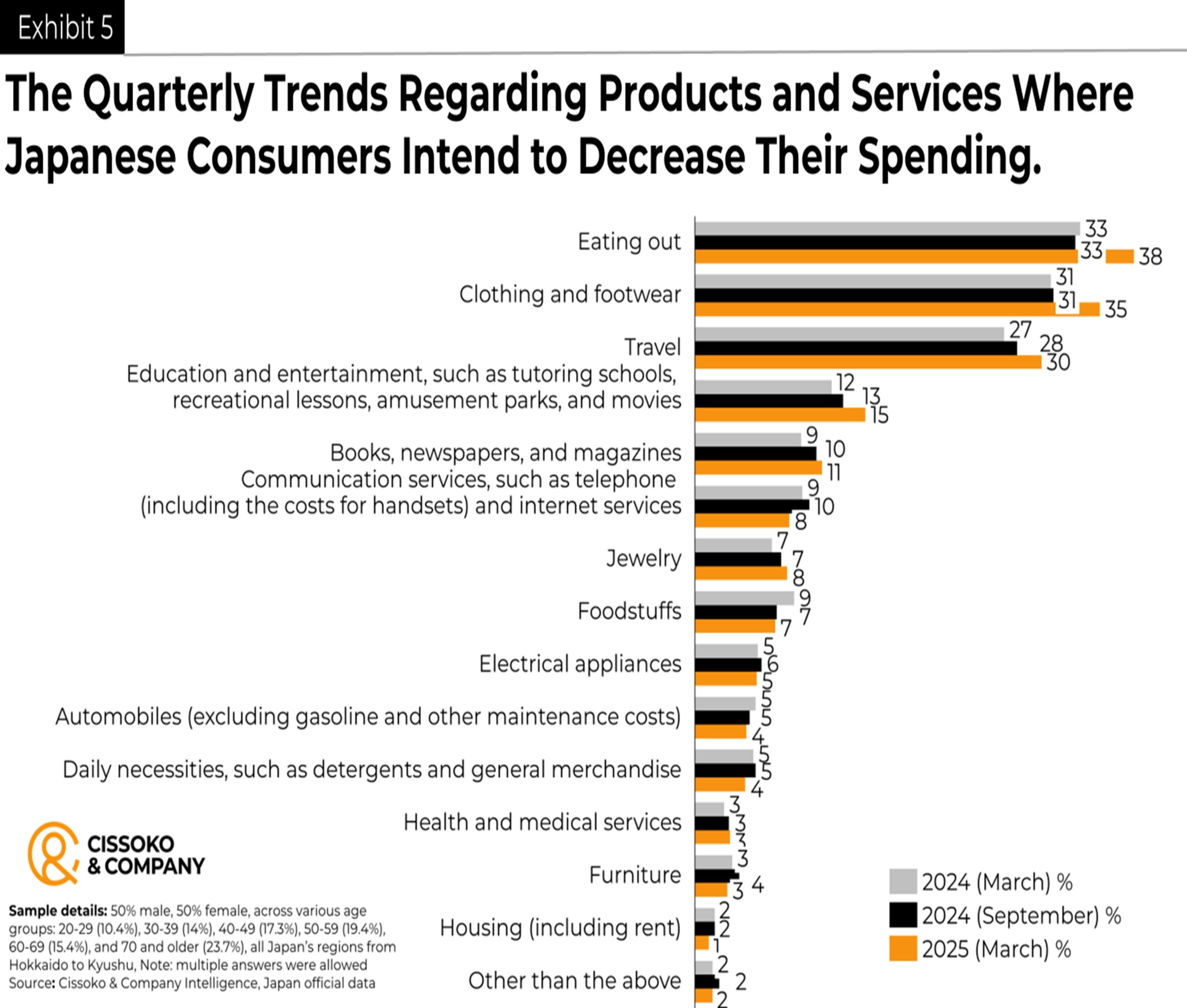 Japan's Business: Listening to 100,000+ Japanese Consumers, and ...