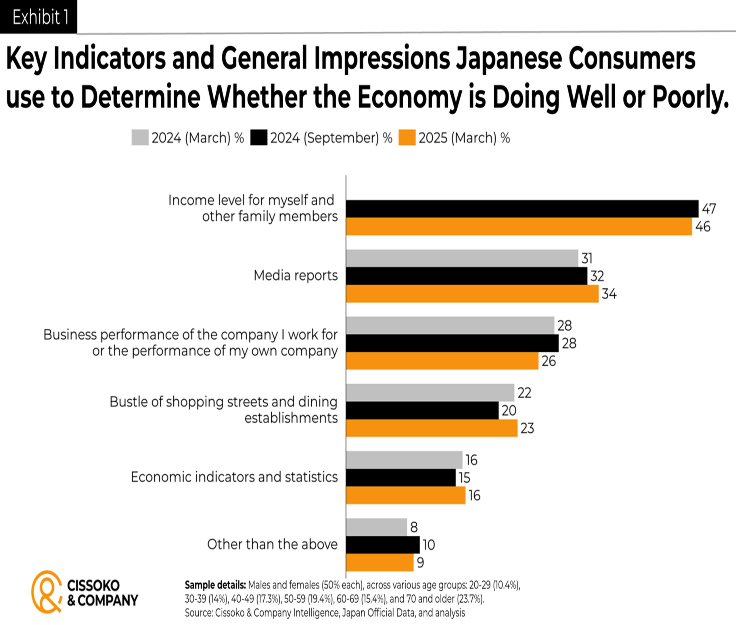 Japan's Business: Listening to 100,000+ Japanese Consumers, and ...