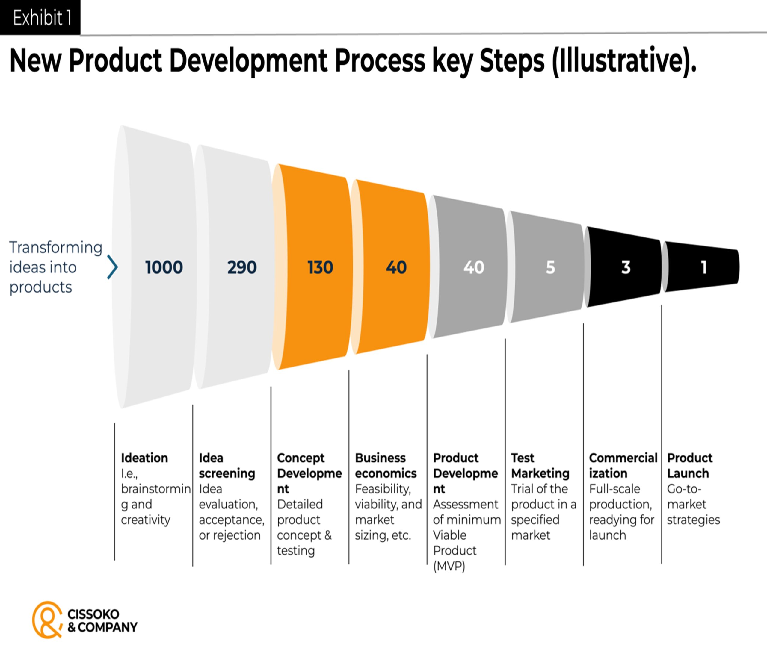 Japan's Innovation and Entrepreneurship: New Product Development (NPD ...